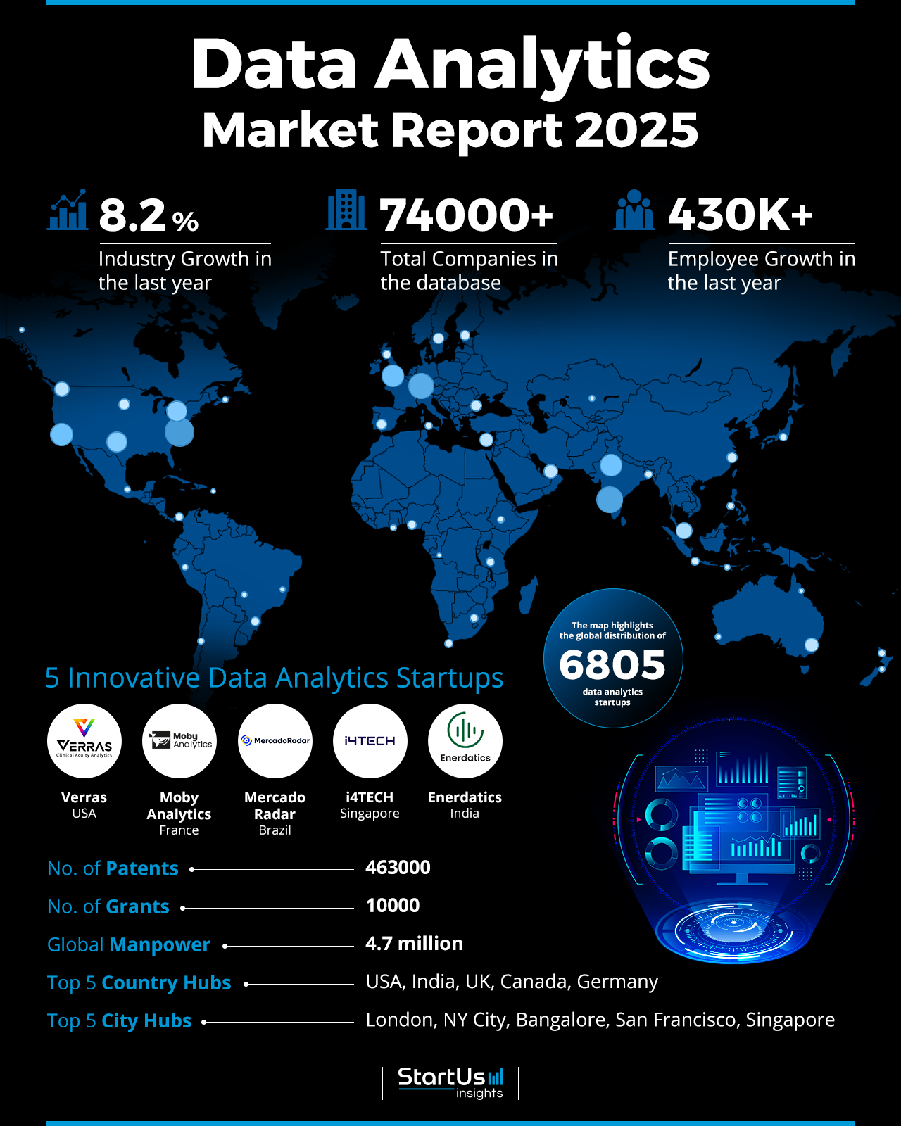 Data Analytics Market Report 2025 | StartUs Insights