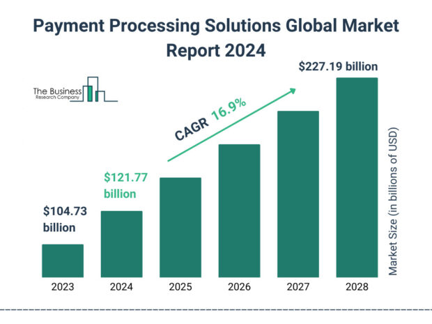 Payment Processing Market Report 2025 | StartUs Insights