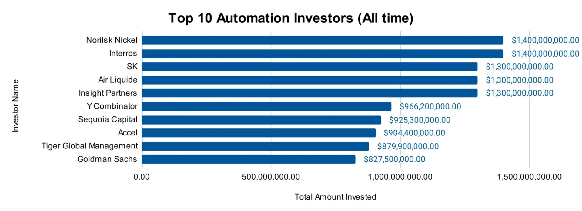 Automation Market Outlook 2025 | StartUs Insights