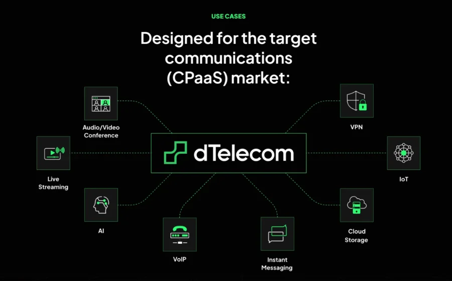 Discover 10 Telecom Infrastructure Companies | StartUs Insights