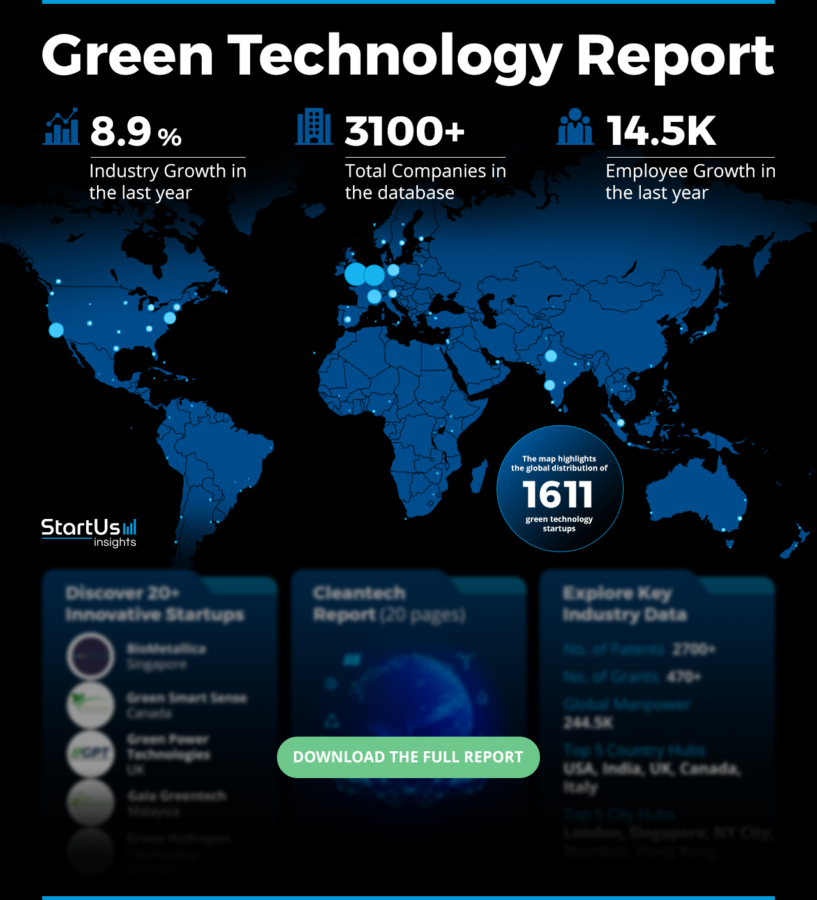 Green Technology Report 2026 | StartUs Insights