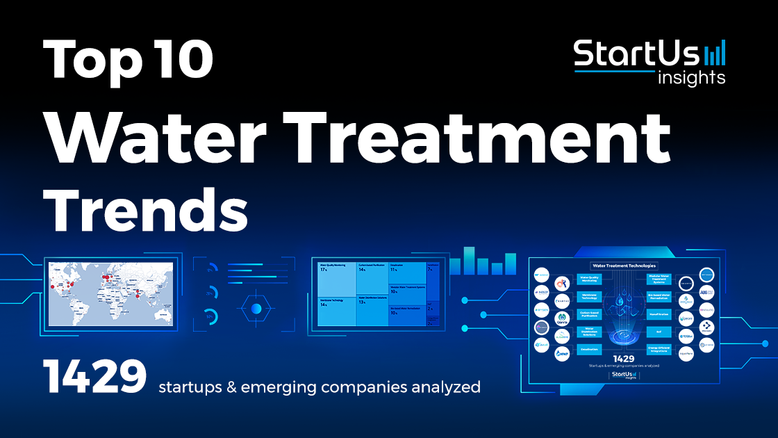 Top 10 Water Treatment Trends in 2025 | StartUs Insights