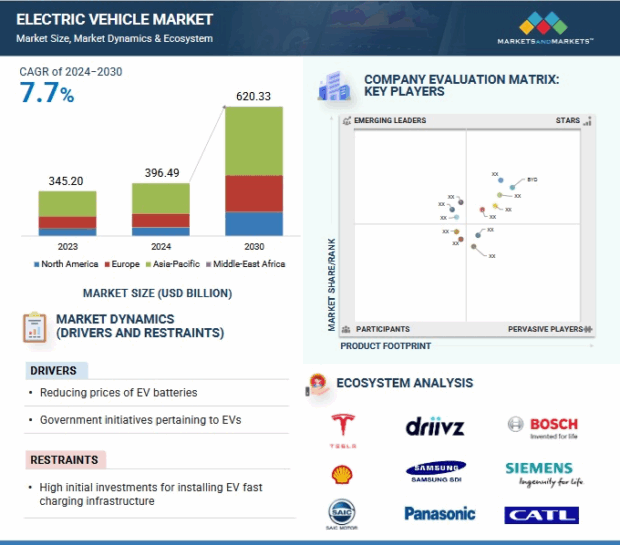 Top 10 Transportation Trends in 2025 | StartUs Insights