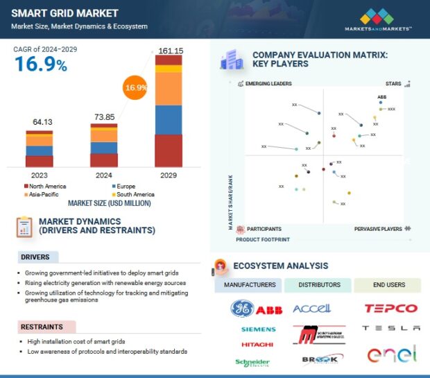Top 10 Utilities Industry Trends in 2025 | StartUs Insights