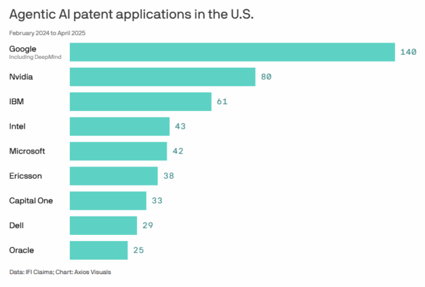 Artificial Intelligence Market Report 2025 | StartUs Insights