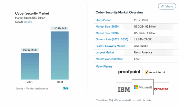 10 Top Future Technology Trends [2025-2030] | StartUs Insights