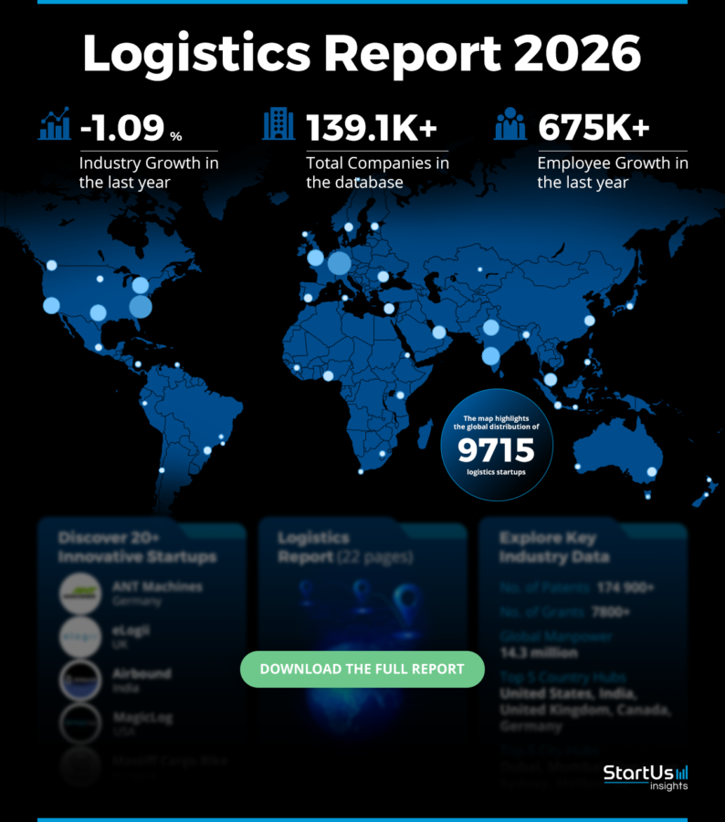 Logistics Report 2026 | StartUs Insights