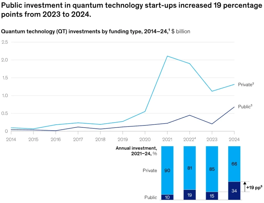 Top 16 Future Technologies: Impacting 40+ Industries [2026-2030]