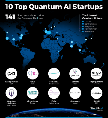 Discover 10 Top Quantum AI Startups | StartUs Insights
