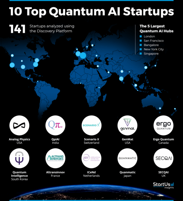 Discover 10 Top Quantum AI Startups | StartUs Insights