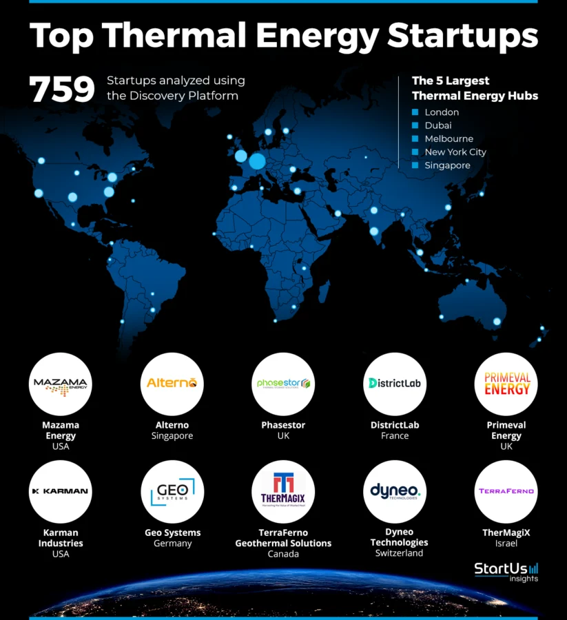 10 Thermal Energy Solutions to Watch in 2026 | StartUs Insights