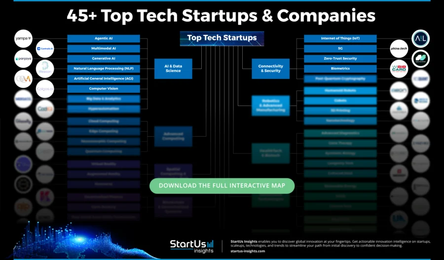 45+ Top Tech Startups & Companies in 2026 | StartUs Insights