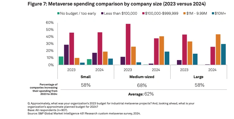 The Future of Manufacturing [2025-2030] | StartUs Insights