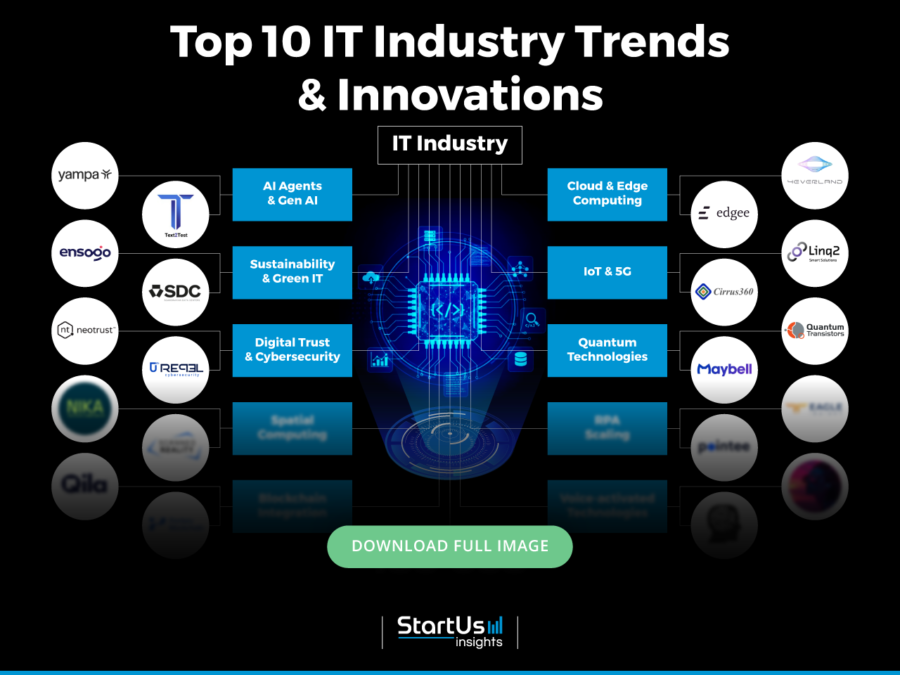 Top 10 IT Industry Trends [2026] | StartUs Insights