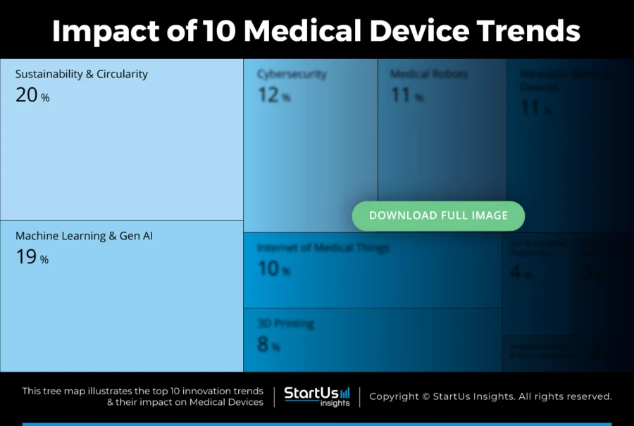 10 Medical Device Trends in 2026 | StartUs Insights