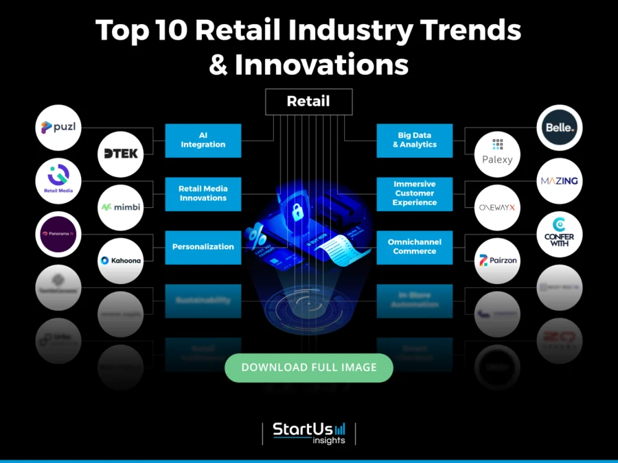 Top 10 Retail Industry Trends in 2026 | StartUs Insights