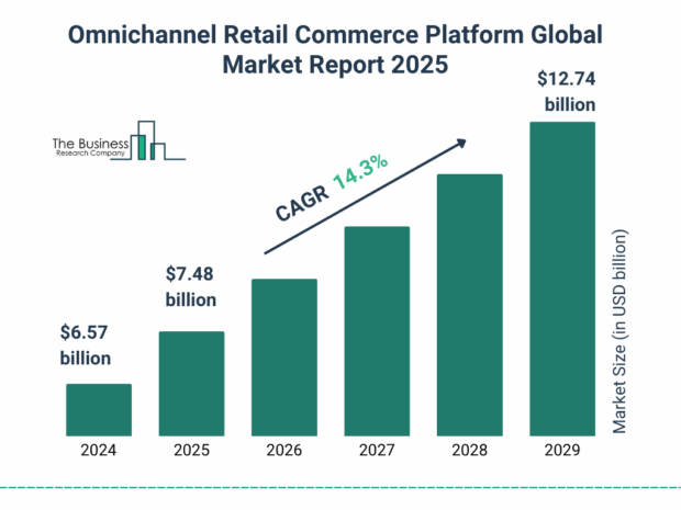 Top 10 Retail Industry Trends in 2026 | StartUs Insights