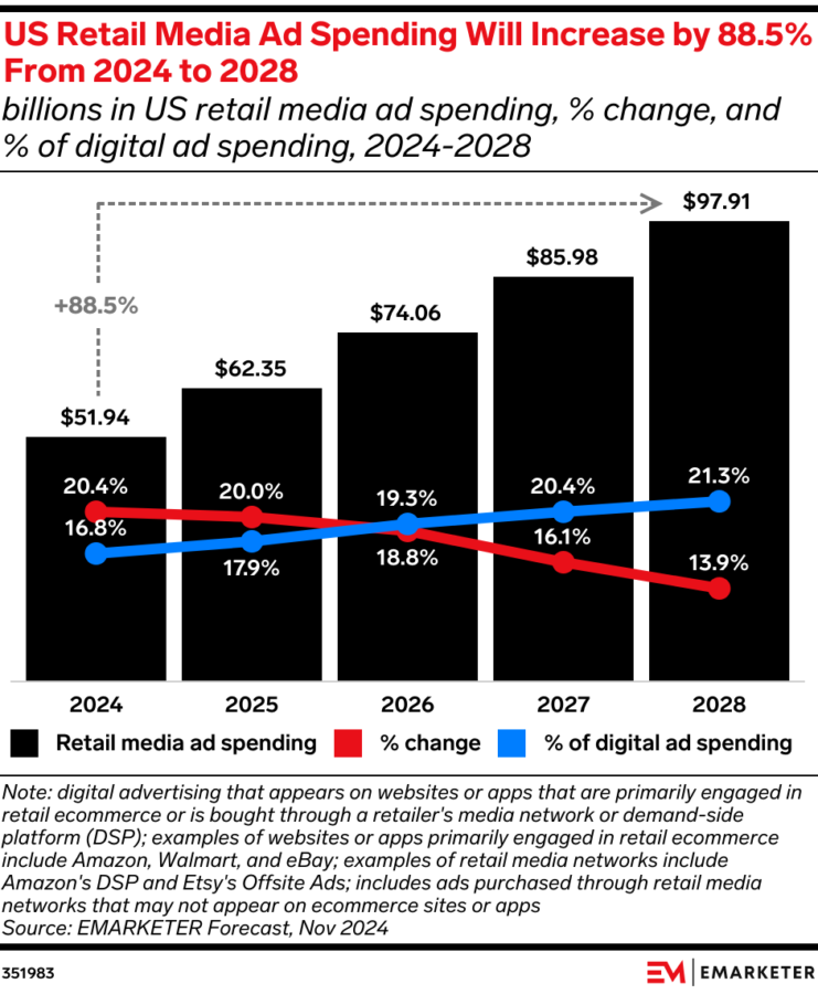 Top 10 Retail Industry Trends in 2026 | StartUs Insights
