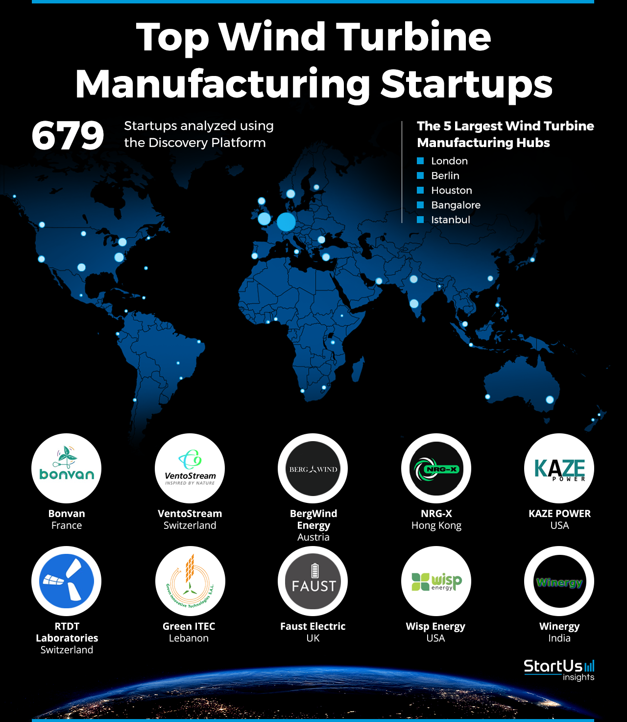 10 Wind Turbine Manufacturing Companies [2026] | StartUs Insights